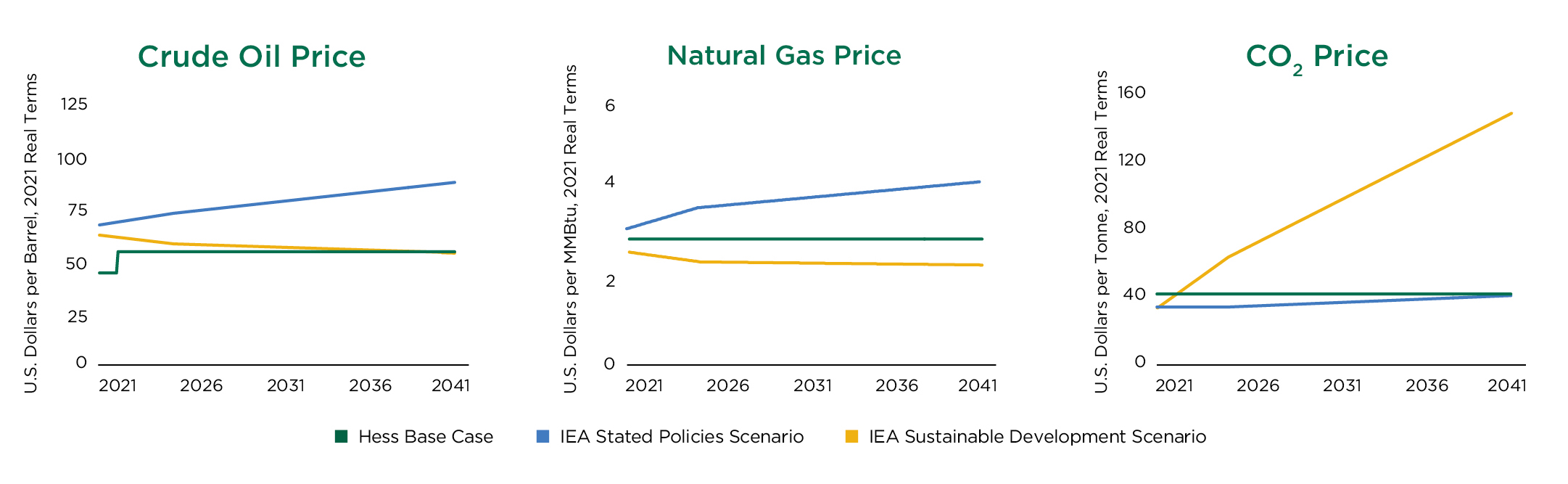 Carbon Asset Risk Assessment & Scenario Planning | Hess Corporation